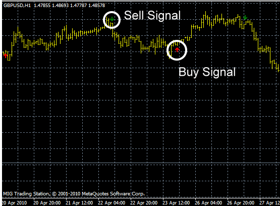 FOREX: forex signal system trading