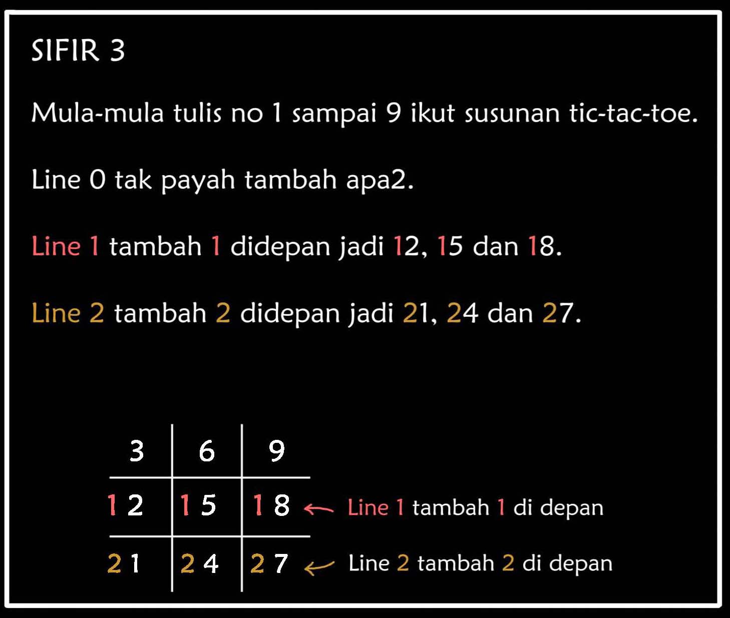 sudipVSsenduk: Hafal Sifir Cepat!