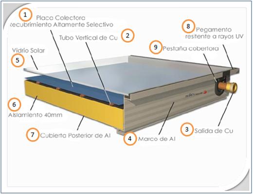 Soluciones A.C.S.: Calentadores Solares de Tubos al Vacío y Panel Plano