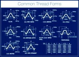Mechanical Engineering: ISO Metric System