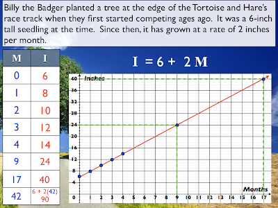The Exponential Curve: Algebra 1: Situation Graphing