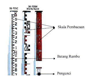 Rizal Zal Blog's: Tutorial Topcon Bagian2 Alat Ukur