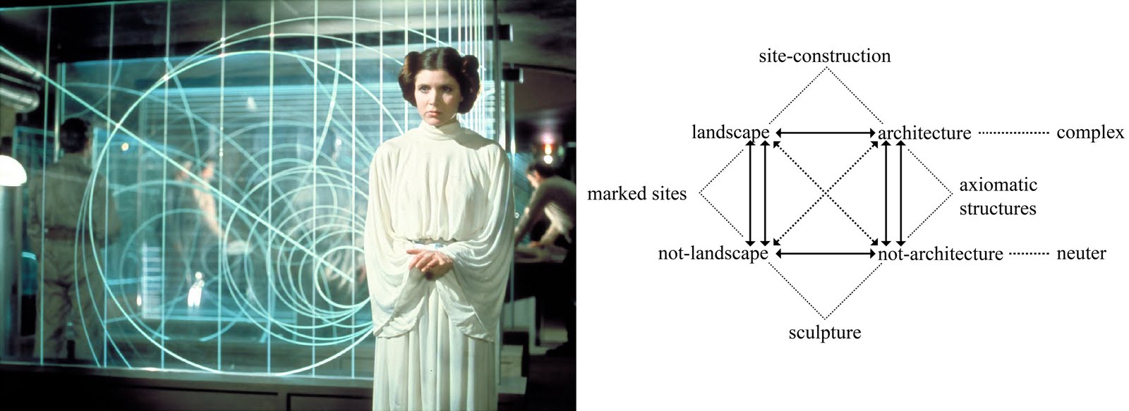 Star Wars Modern: The Future of Art: Rosalind Krauss is a Jedi