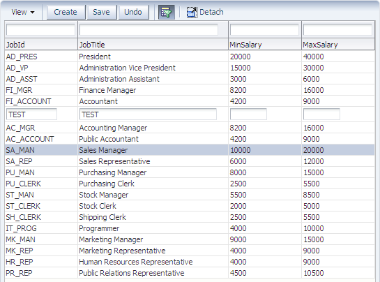 Andrej Baranovskij Blog Dynamic Row Selection For Adf Table Component