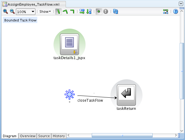 Andrej Baranovskij Blog Initializing Oracle Bpm 11g Process Payload From Oracle Adf 11g