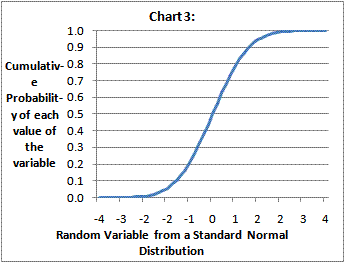 What is the Fisher Transform?-Excel VBA, Technical Indicators ...