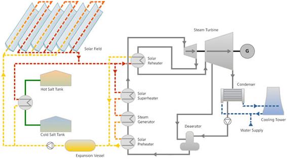Birth Of A Notion Plans For Energy Efficiency In The Mojave birth-of-a-notion-plans-for-energy-efficiency-in-the-mojave