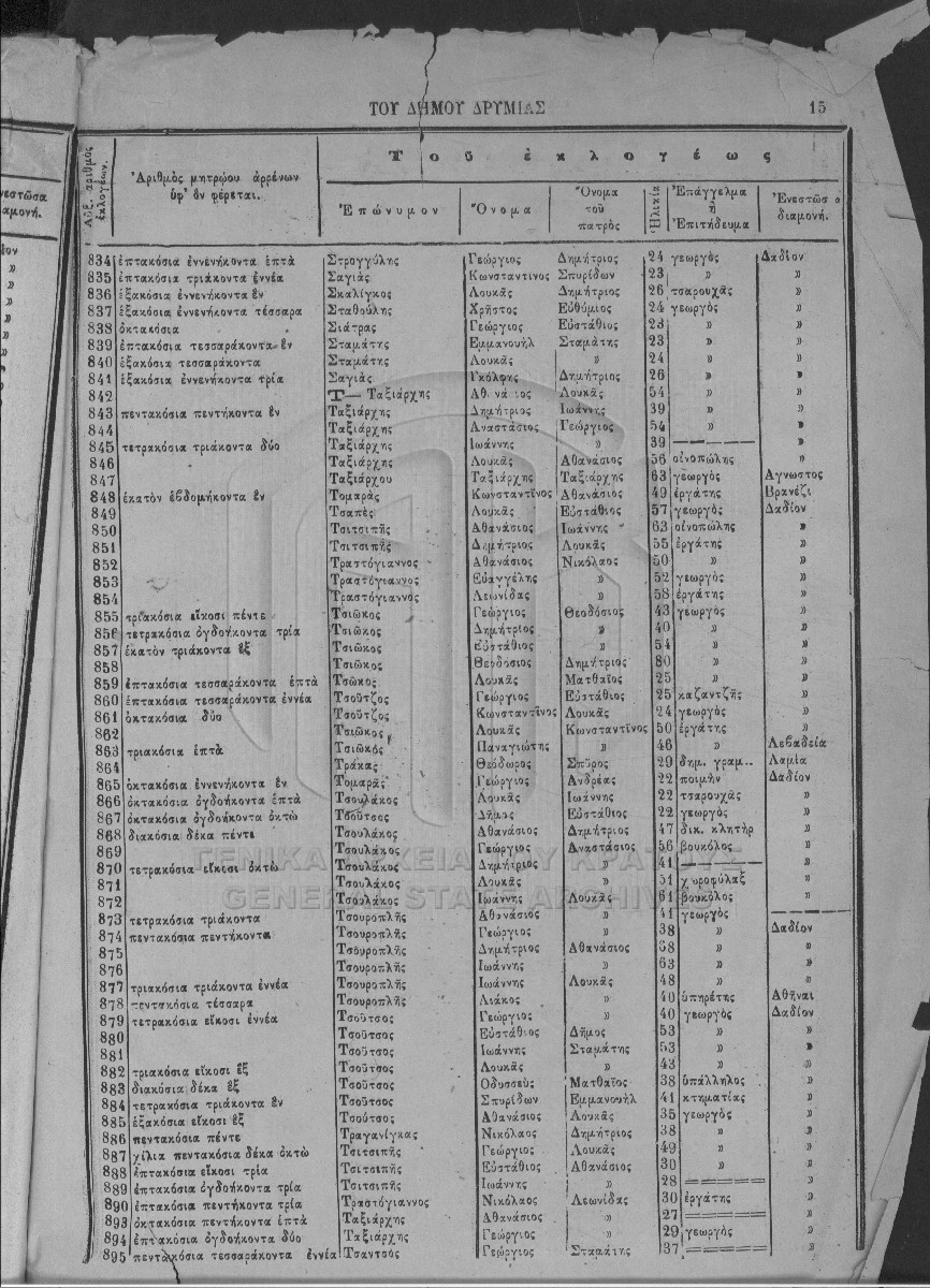 ΑΜΦΙΚΛΕΙΑ ΔΑΔΙ: Εκλογικος καταλογος του 1892