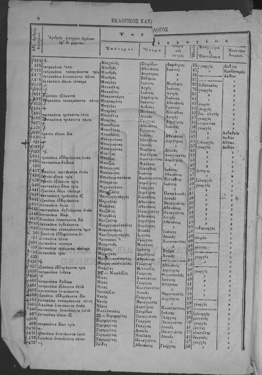 ΑΜΦΙΚΛΕΙΑ ΔΑΔΙ: Εκλογικος καταλογος 1892