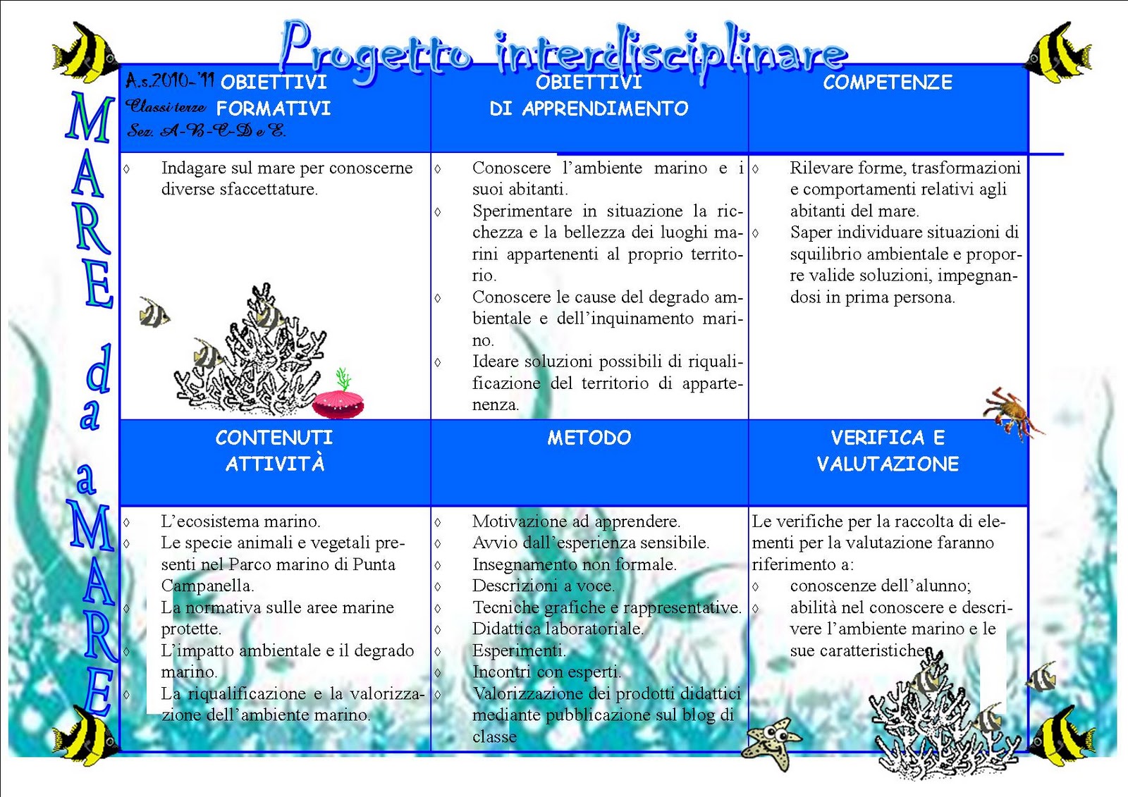 Maestra Anna -Classionline-: Progetto MARE da aMARE