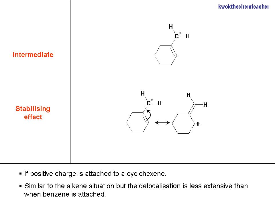 KWOK The Chem Teacher: Alkyl Halides - Stability of Carbocation (SN1)