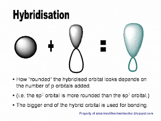 KWOK The Chem Teacher: Hybridisation