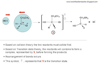 KWOK The Chem Teacher: Chemical Kinetics - Transition State Theory