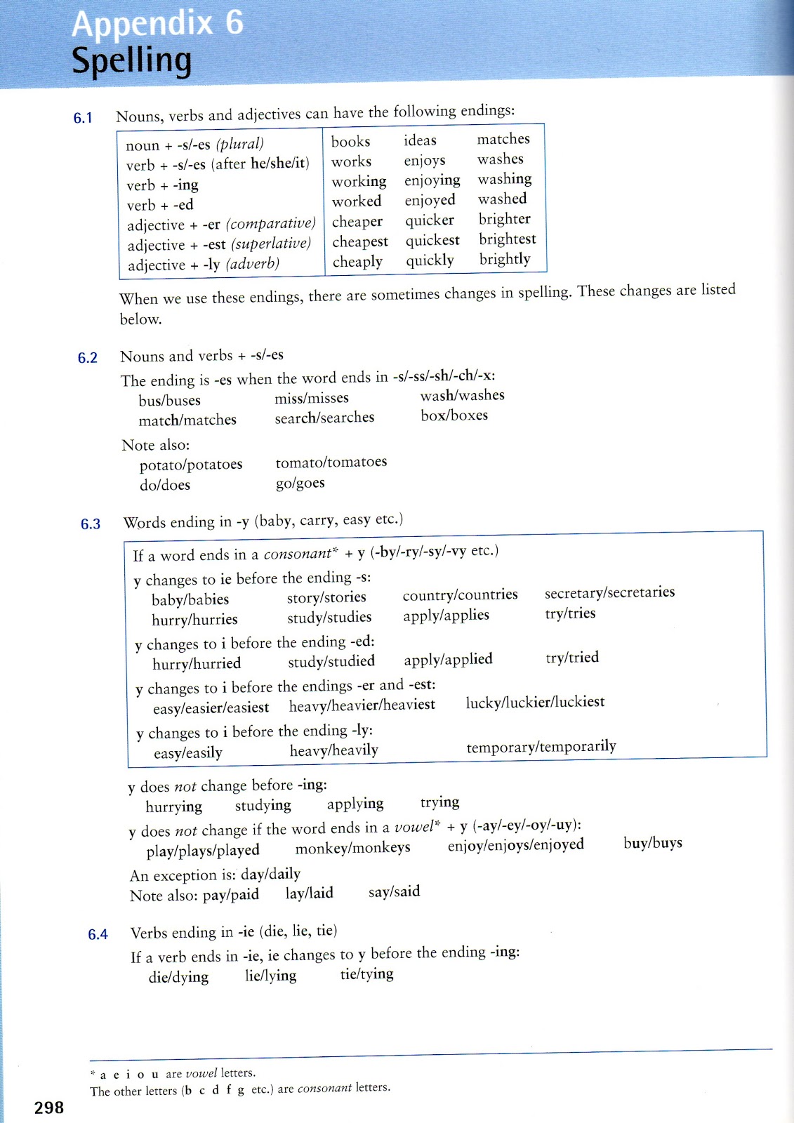 SPELLING RULES spelling-rules