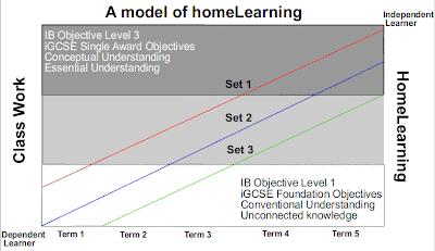 JohnBurrell: Progressive Flip-Thinking