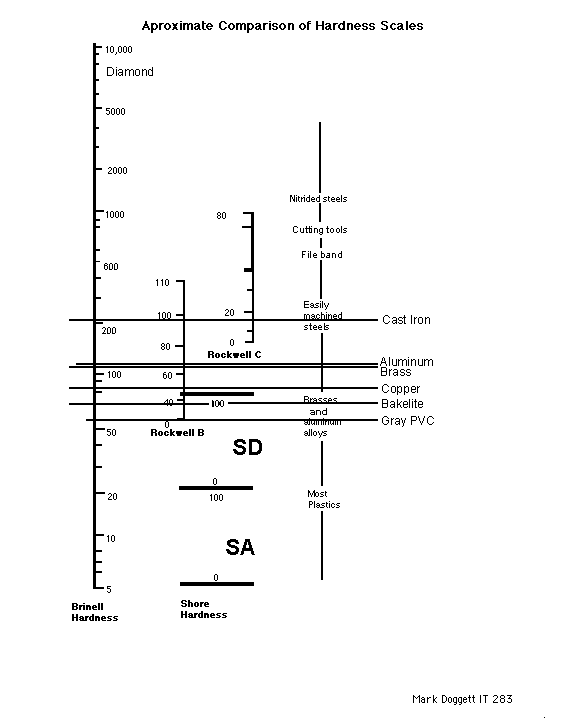 MONEM LINING WORKS: HARDNESS TESTING SHORE A AND D