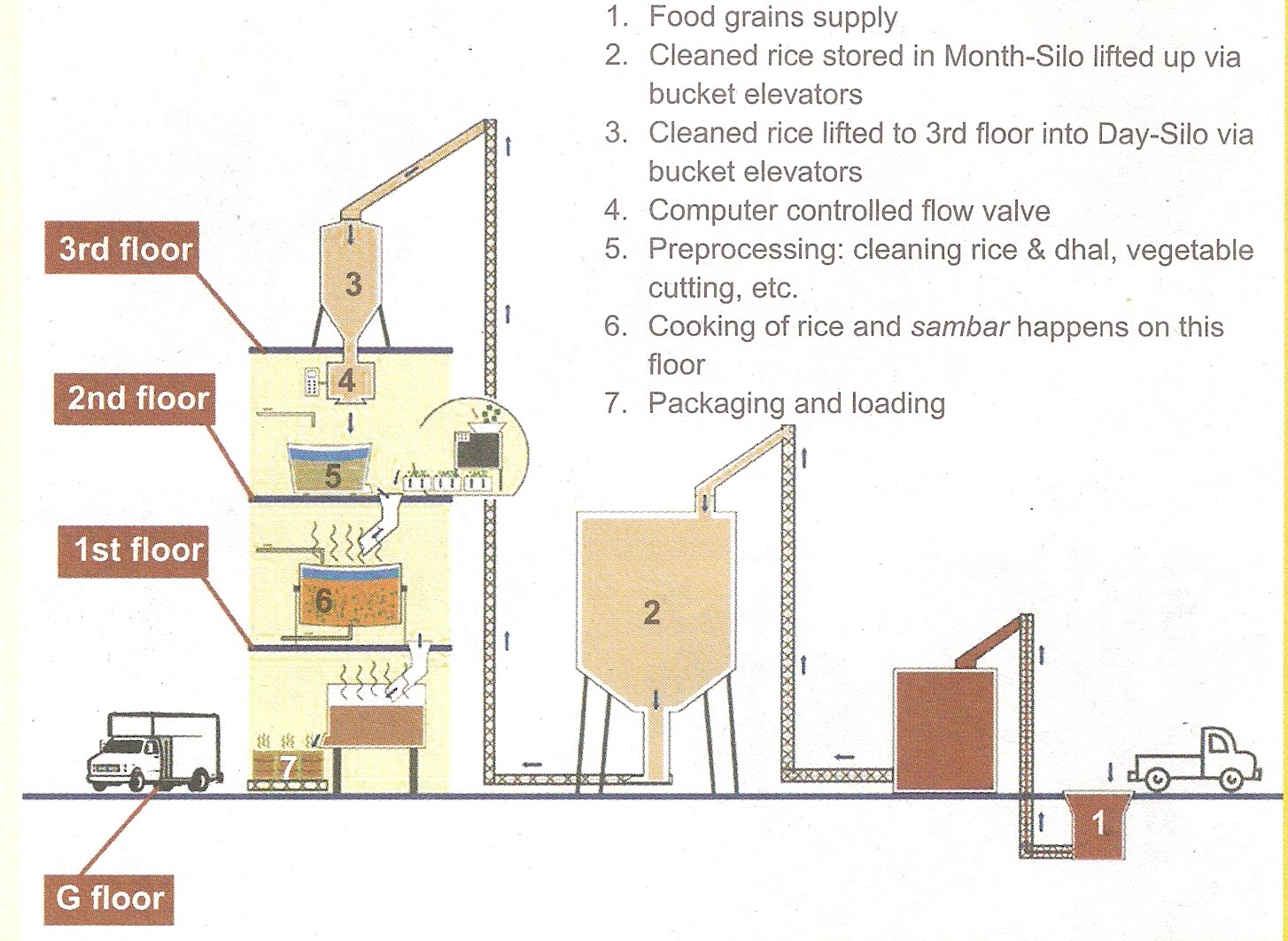 Sri Mahu Pandit Dasa Photos: Here is how Akshaya Patra has innovated in ...