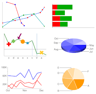 API DE GOOGLE CHARTS: BALANCED SCORECARDS Y DASHBOARDS VÍA WEB ...