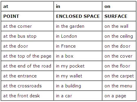 UNITED NATIONS INSTITUTE: IN - ON - AT. GRAMMAR