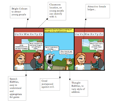 Exam Revision....: Comics: Example Exam
