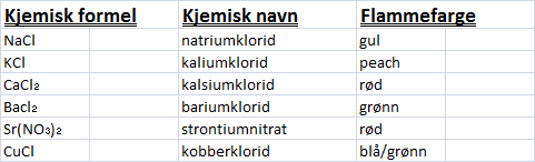 skriften på veggen