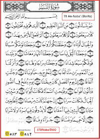 Senarai Nama Surah Lazim