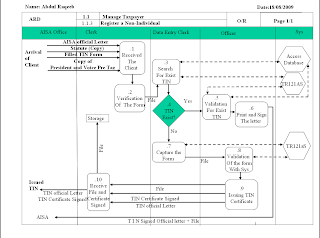 Afghanistan Revenue Department - SIGTAS Project