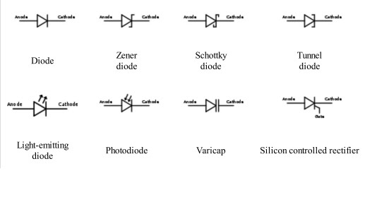 not avilable: Diodes