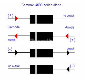 not avilable: Diodes