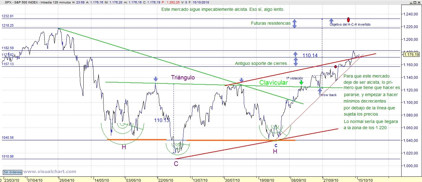 E:LA TENDENCIA ALCISTA SIGUE - Las Caldas TR