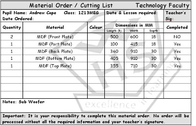 Practical Workshop: Material Cutting list