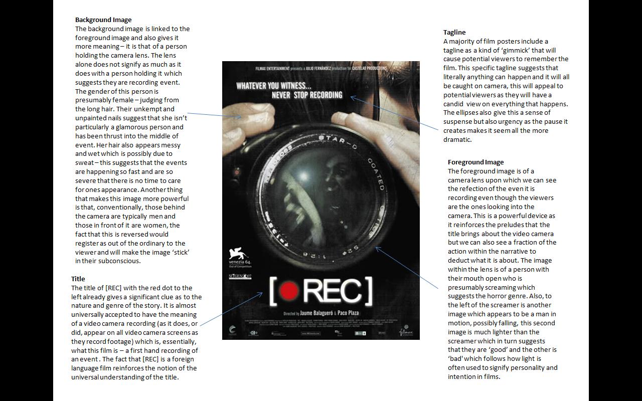 Lacey Waters - A2 Media - Short Film coursework: Film Poster Analysis