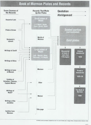 Rob's Thoughts on Faith: Seminary: 03 1 Nephi 1