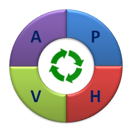 Ciclo PHVA - Gestión de la Calidad