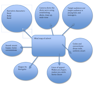 Gcse media coursework: treatment