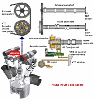 What is V-tec (How vtec work) - V-tec killer