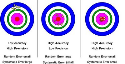 Where My Shoe Pinches: Reliability and Validity - Developing a Good ...
