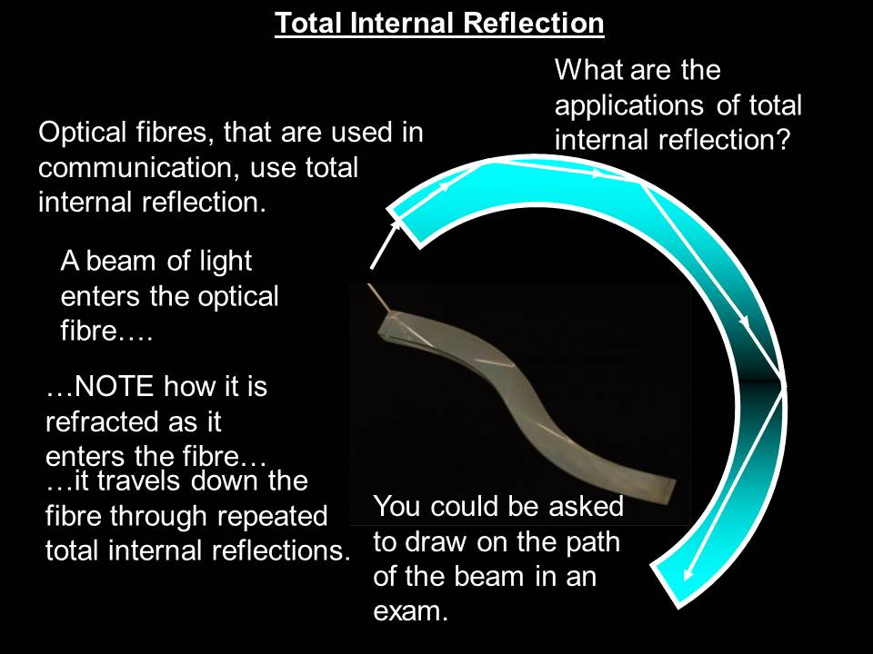 GCSE Physics: Y10 Waves Total Internal Reflection