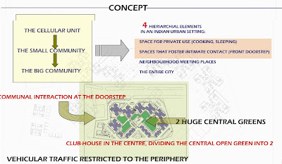 Architectural Design Portfolio: GROUP HOUSING - 4the Year