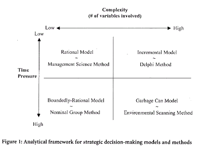 ORGANIZATIONS AND CULTURE: Decision Making + Ethical Behavior and ...