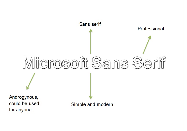 Hardeep's AS Media Blog: Typeface Analysis, Microsoft Sans Serif