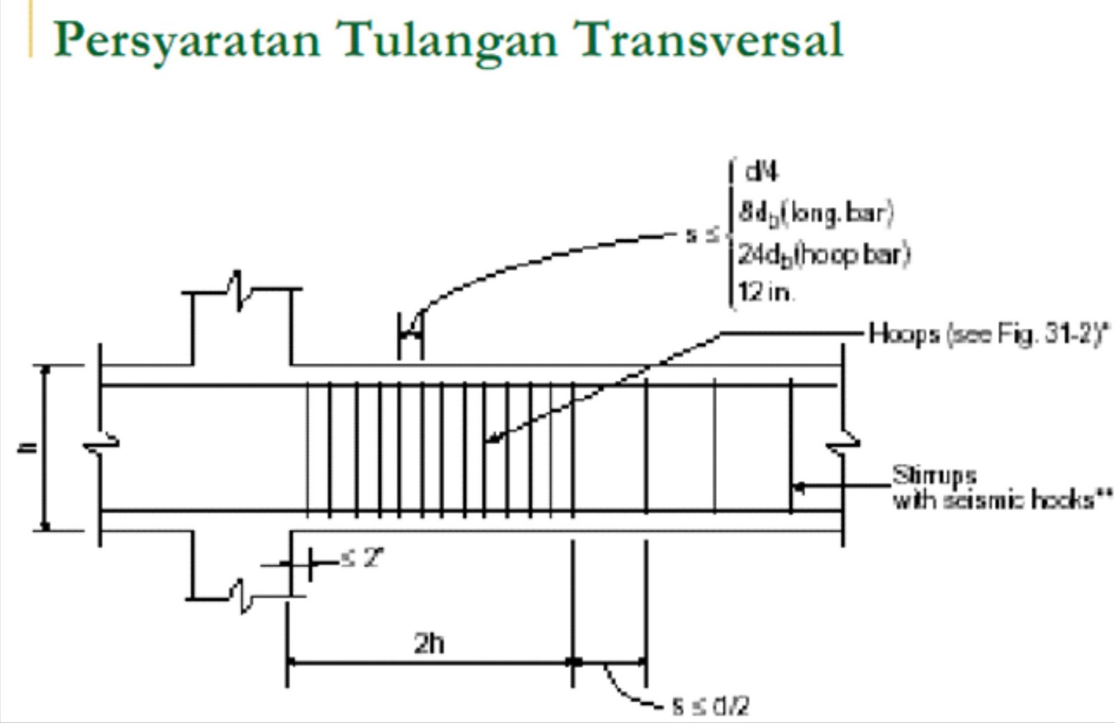 IMAJINATIF REKAYASA: RANGKUMAN SRPMM & SRPMK untuk Bangunan Gedung ...