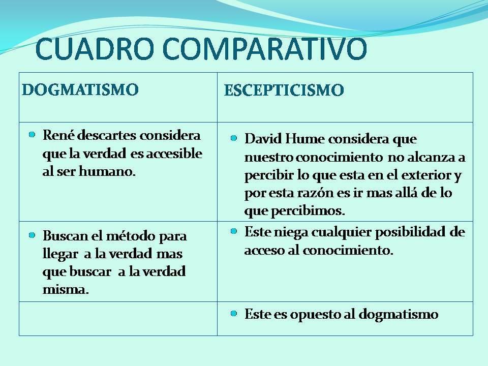 dogmatismo una doctrina?: 2010