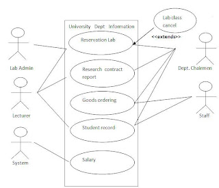SE group project (creative): Requirement Analysis Document