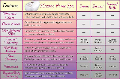 Hydro SPA Bath: Comparison Chart