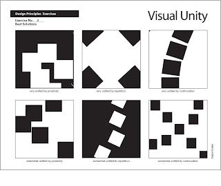 Payt10's Blog: Visual Unity