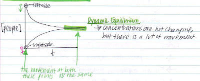 Chemical Dynamics: Lecture 3 - Chemical Kinetics (Part 3) and Chemical ...