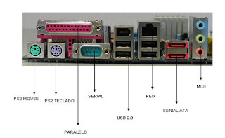 partes de la board: panel frontal