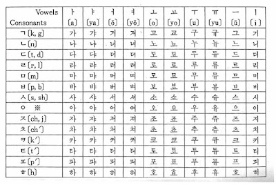 strictly for studies: Official language in South Korea: Korean