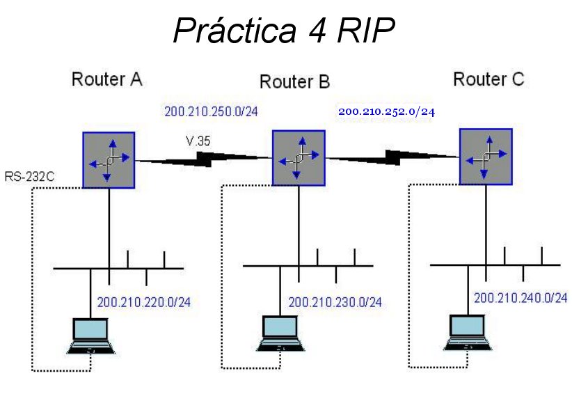 TRA - JELR87: Configuracion de ruteo activo (RIP) y pasivo en el router
